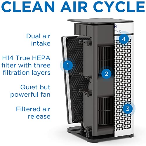 Medify MA-40-UV Air Purifier with True HEPA H14 Filter + UV Light | 840 sq ft Coverage | for Allergens, Wildfire Smoke, Dust, Odors, Pollen, Pets | Quiet 99.7% Removal to 0.1 Microns | White, 2-Pack