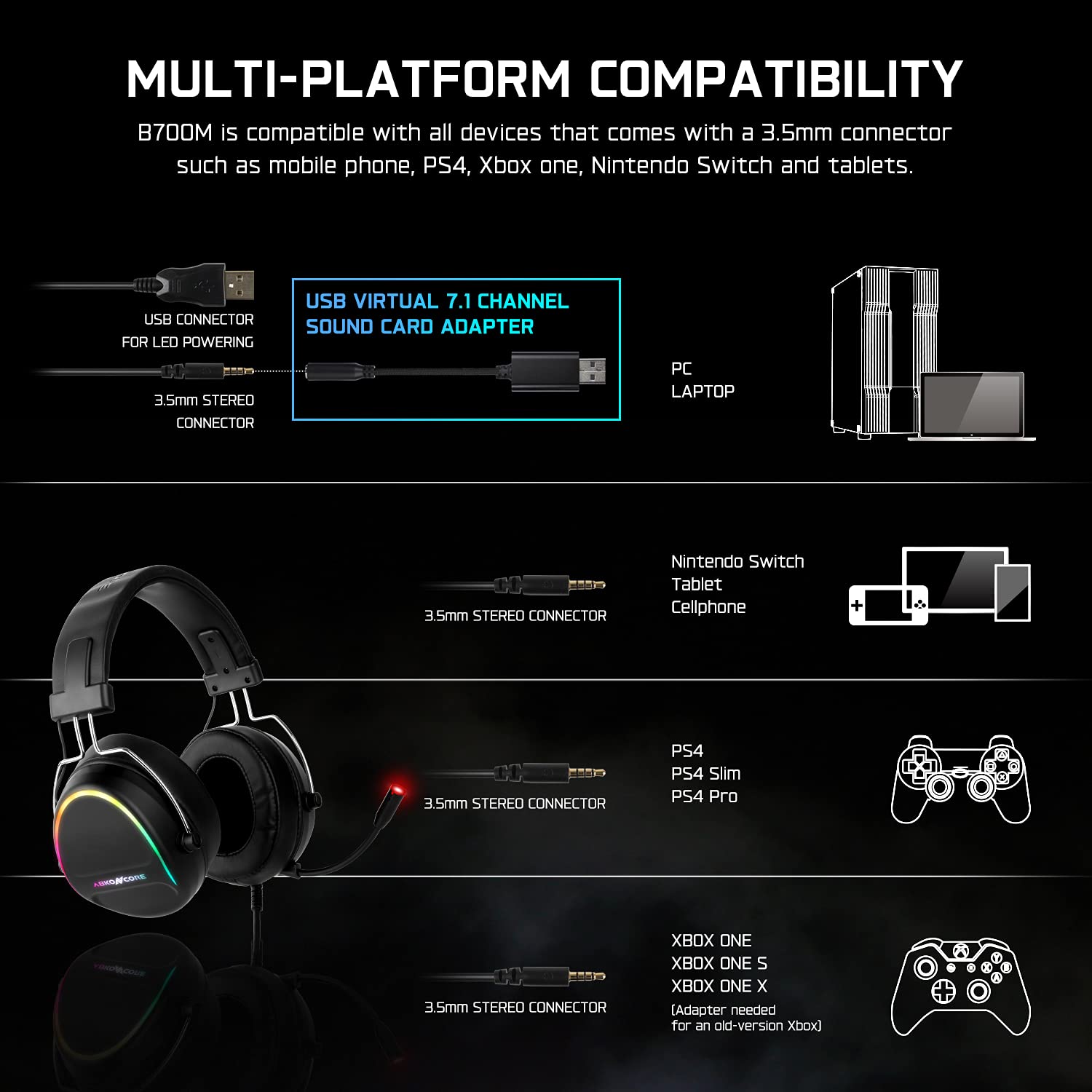 ABKONCORE B700M Virtual 7.1 Surround Sound Card & 3.5mm RGB Gaming Headset with Adjustable Noise Cancelling Mic & Multi Compatibility PS4, PC, Xbox one, Nintendo Switch, Tablet, Mobile