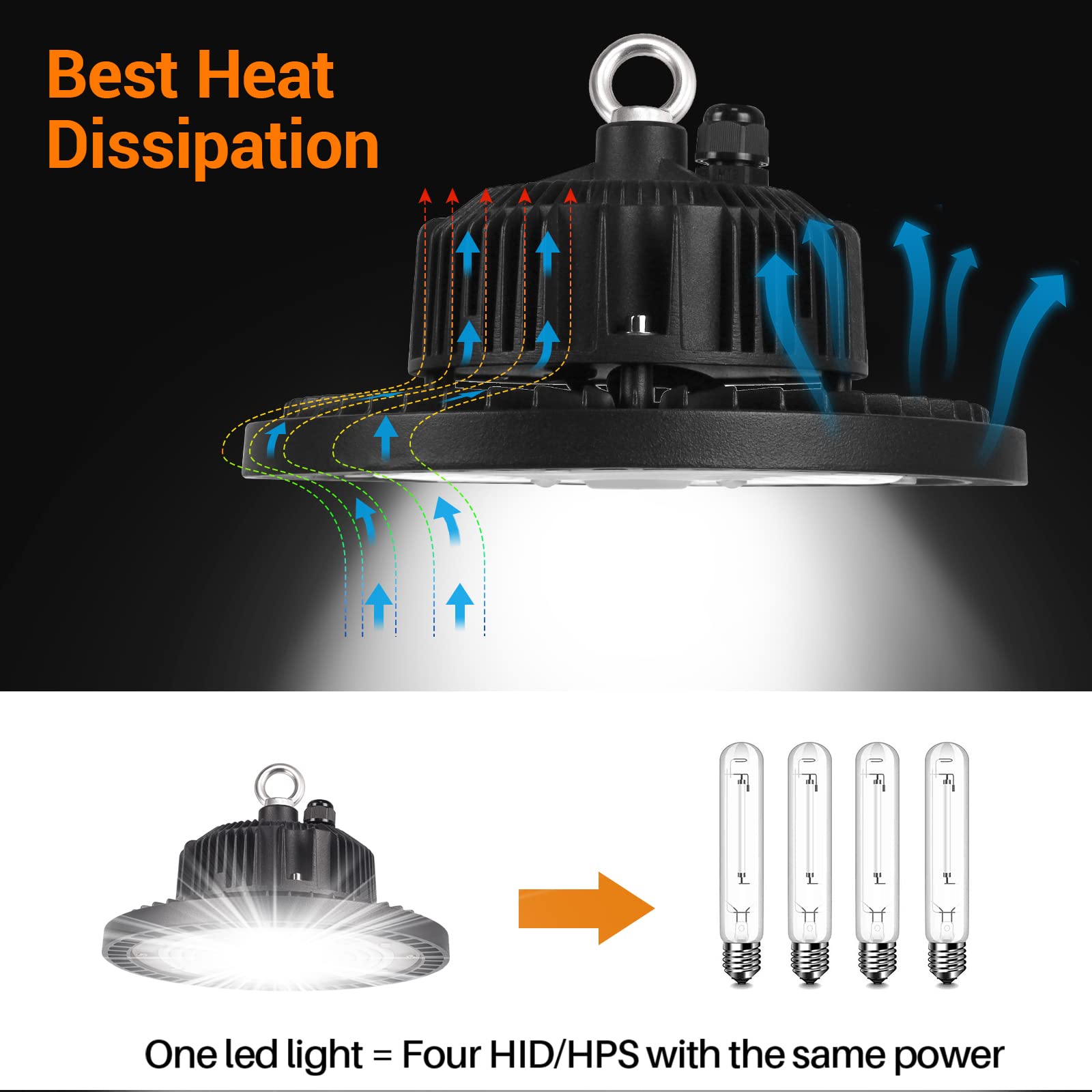 CT CAPETRONIX High Bay LED Lights, UFO LED High Bay Light 100W, 13,000LM (130lm/w) 5000K 400W HPS Equivalent, 5' Cable with AC85-265V Plug for Warehouse,Garage,Gym,Retail Stores.