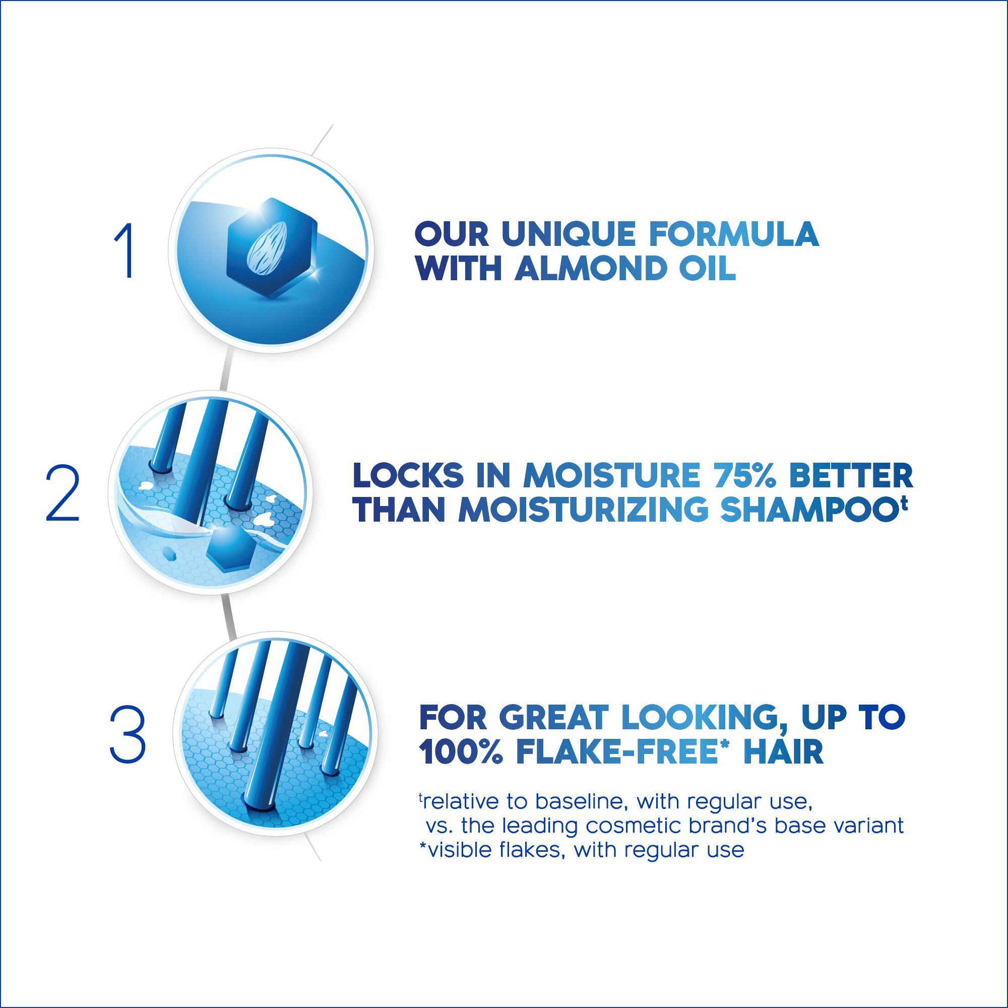Head & Shoulders Dry Scalp Care with Almond Oil Dandruff Shampoo, 23.7 fl. oz. (Pack of 2)