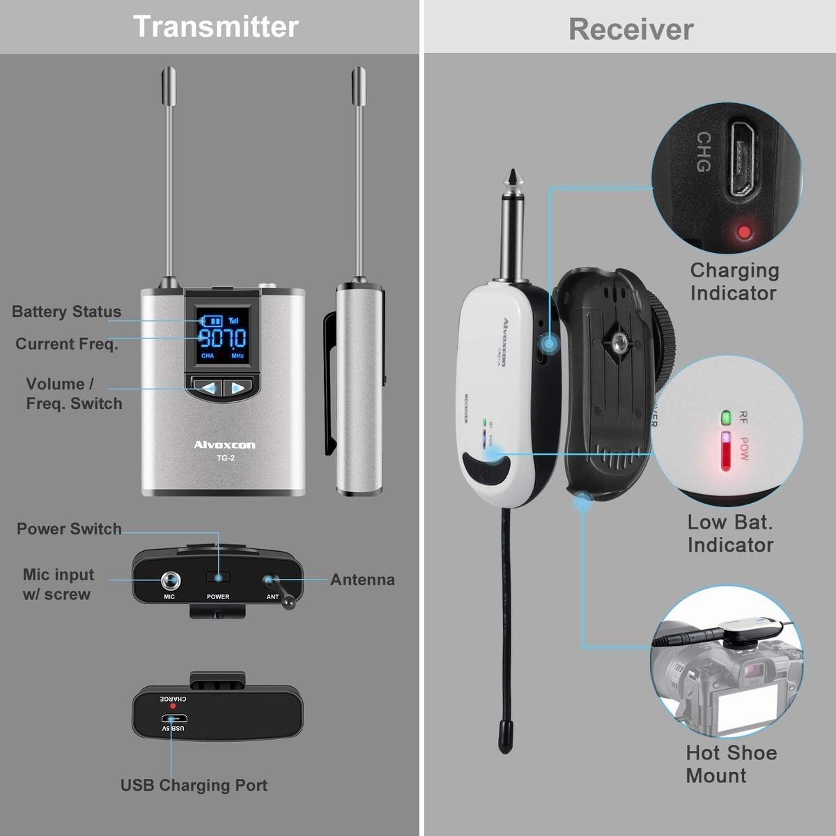 Alvoxcon Wireless Headset Lavalier Microphone System Wireless Lapel Mic Best for iPhone, DSLR Camera, PA Speaker, YouTube, Podcast, Video Recording, Conference, Vlogging, Church, Interview, Teaching