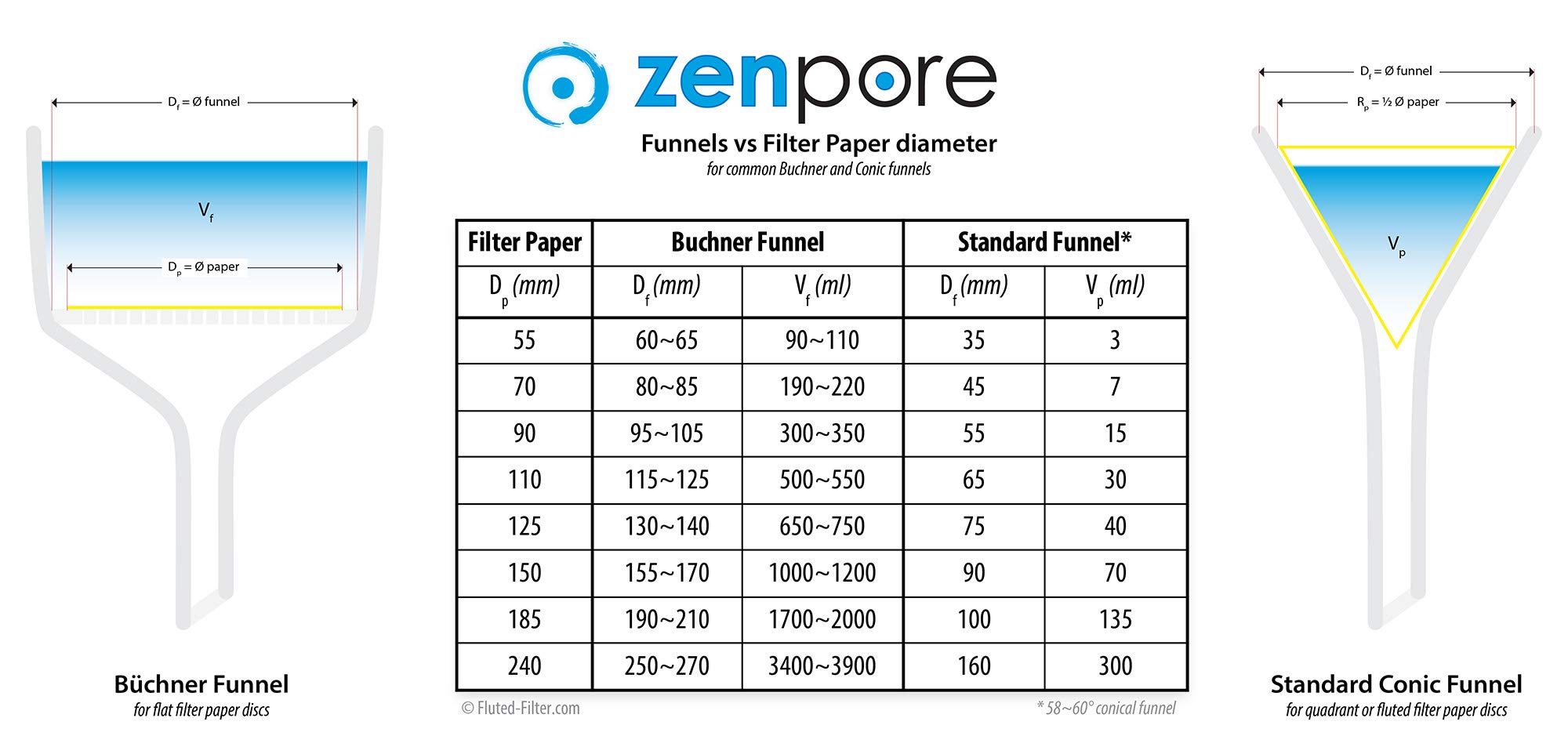 Filter Paper 24cm Lab Qualitative Filter Paper for Chemistry, Standard Qualitative Grade 4-Fast Flow 240mm(100 Discs)