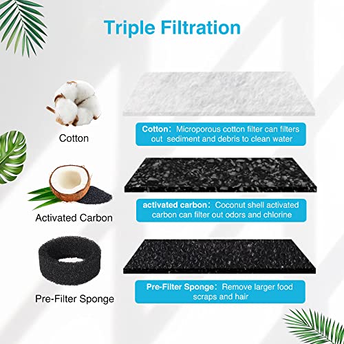 EOX 12 Packs Cat Water Fountain Filter Replacement & Pre-Filter Sponges for Stainless Steel 108oz/3.2L & 67oz/2L Adjustable Water Flow Pet Fountain, Replacement Filters for Pet Drinking Fountian