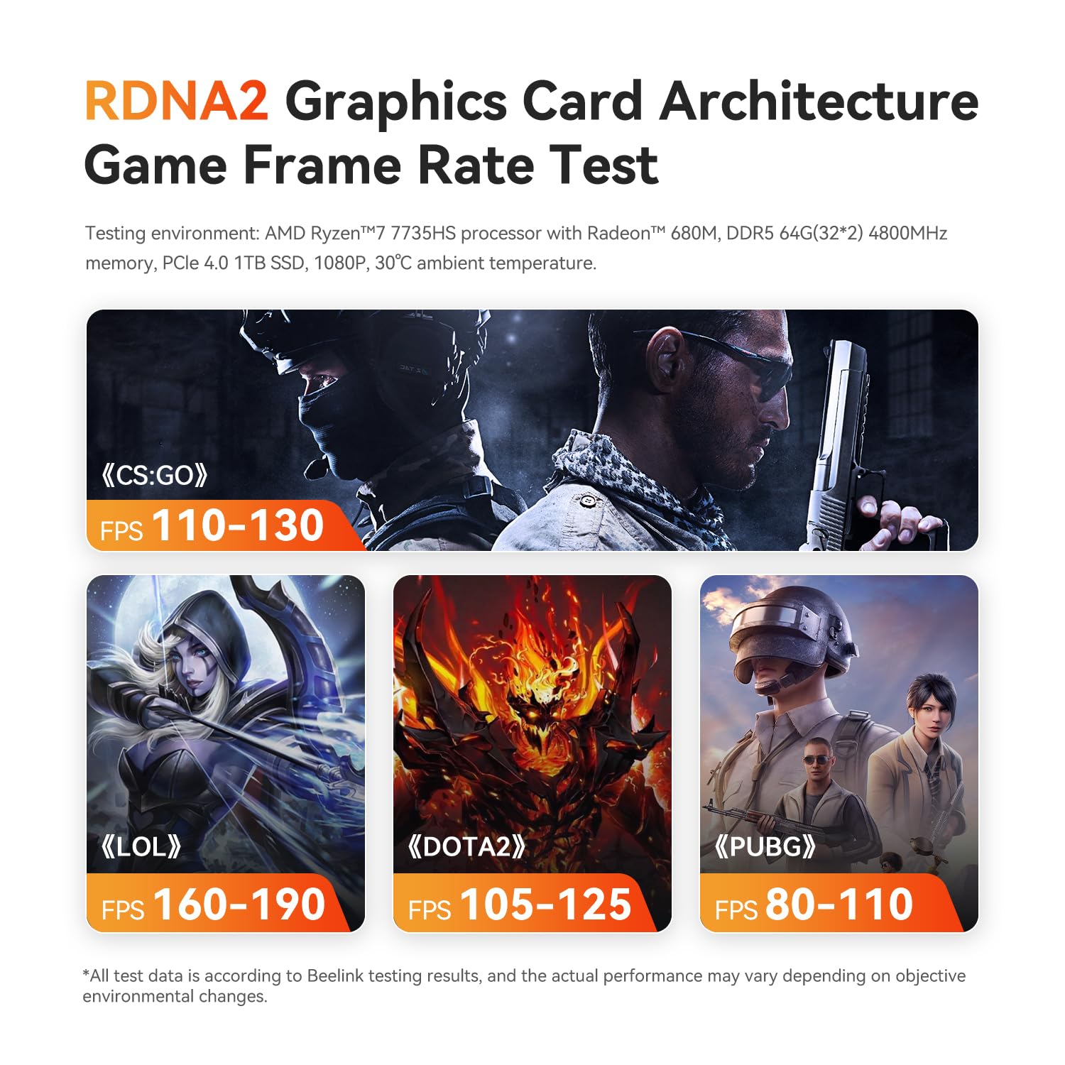 Beelink SER6 MAX Mini PC, Ryzen 7 7735HS (8C/16T, up to 4.75GHz) Mini Computer, AMD Radeon 680M, 16GB DDR5+1TB Micro Desktop, Small Gaming PC Quad Displays HDMI+DP+Dual USB4, 2.5Gbps, WiFi 6+BT5.2