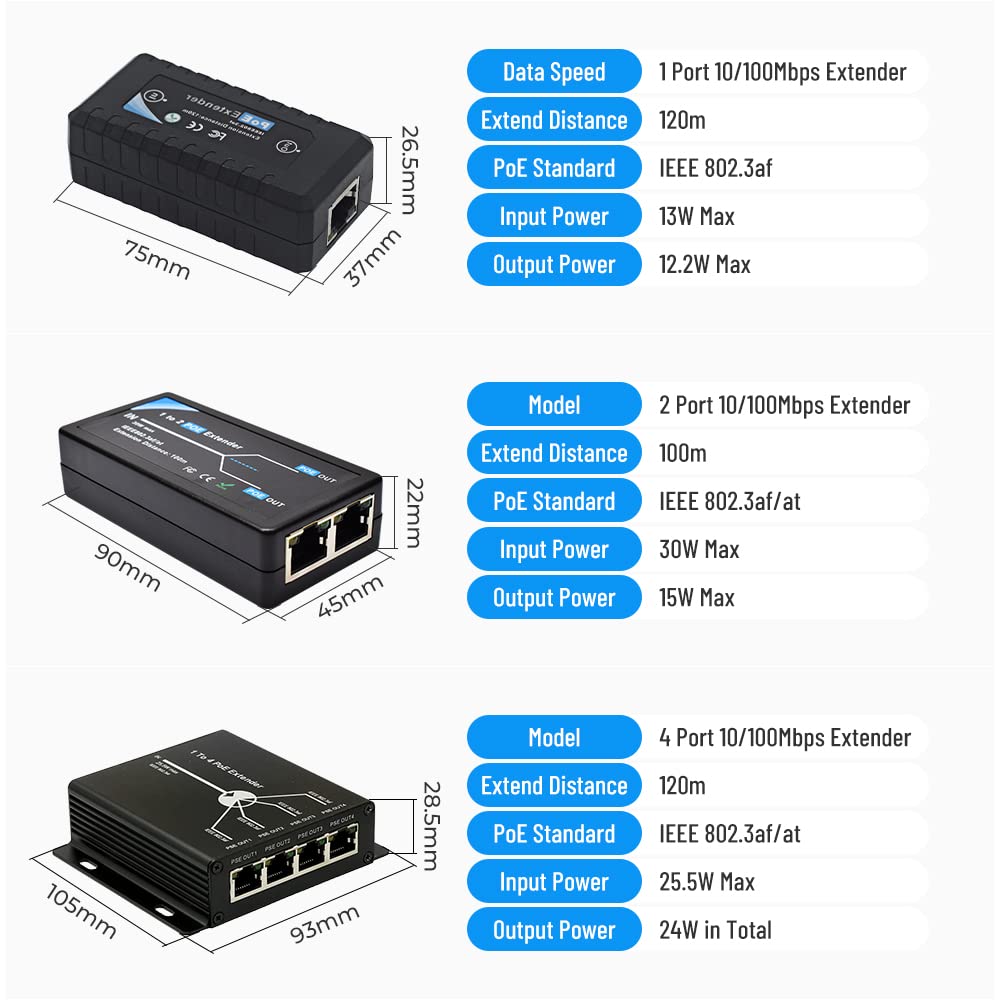 BeElion 1Port POE Extender Plug&Play 10/100Mbps with IEEE 802.3at/af Standard for IP Camera Extend 100-120 Meters POE Network Devices (1In/1Out PoE Extender)