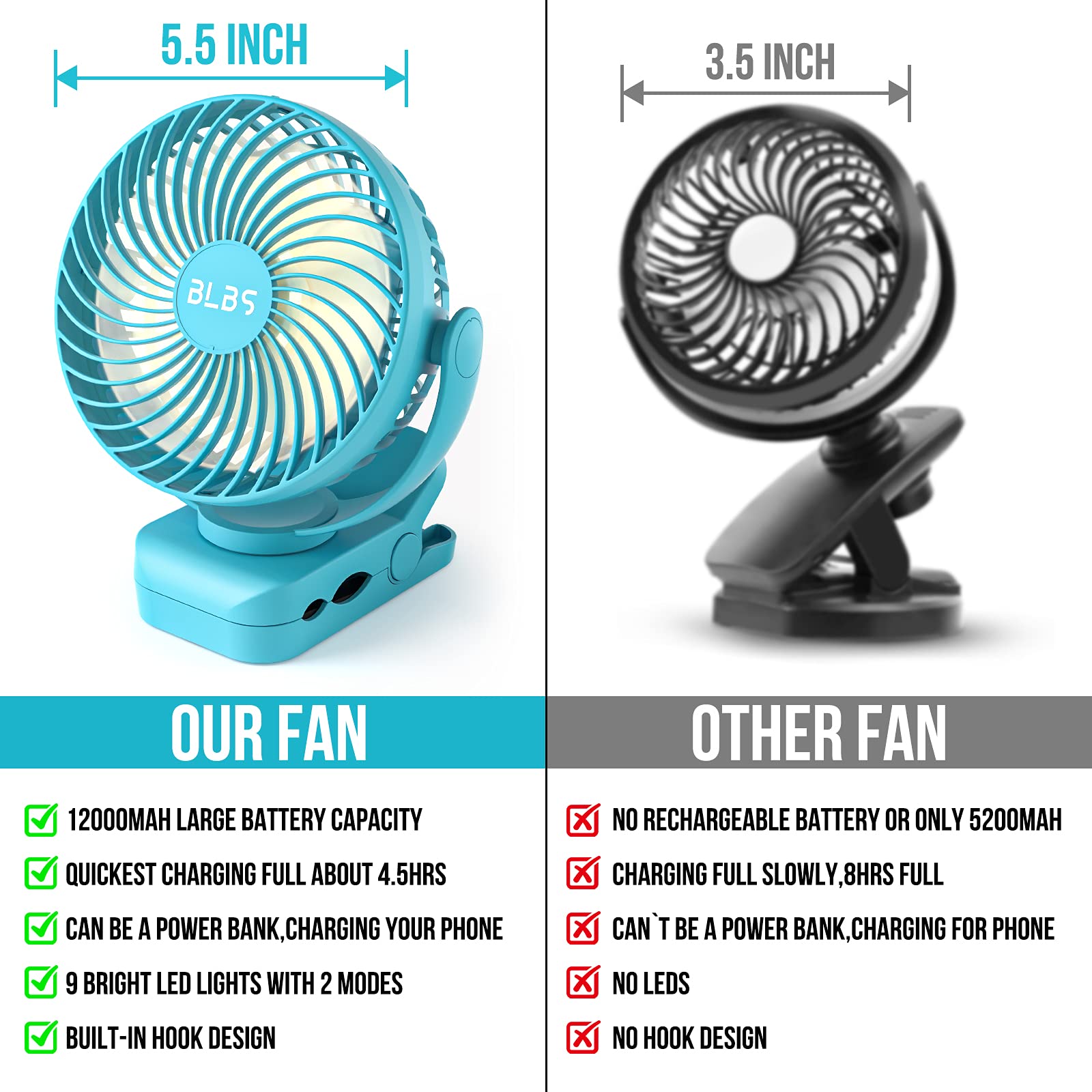 Camping Fan with LED Light - 12000mAh 65Hrs Battery Powered, Portable Rechargeable, Use As Power Bank, Clip On, Tent Fan for Camping, Camp Fan for Tent, Ceiling Fan for Tent RV Bed, Blue