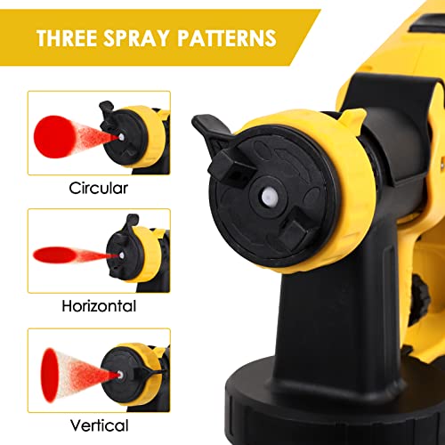 Cordless Paint Sprayer, Compatible w/dewalt 20V Max Battery Handheld HVLP Paint Gun w/Brushless Motor | Suitable for Countless Painting, Home Interior and Exterior, House Painting (NO Battery)