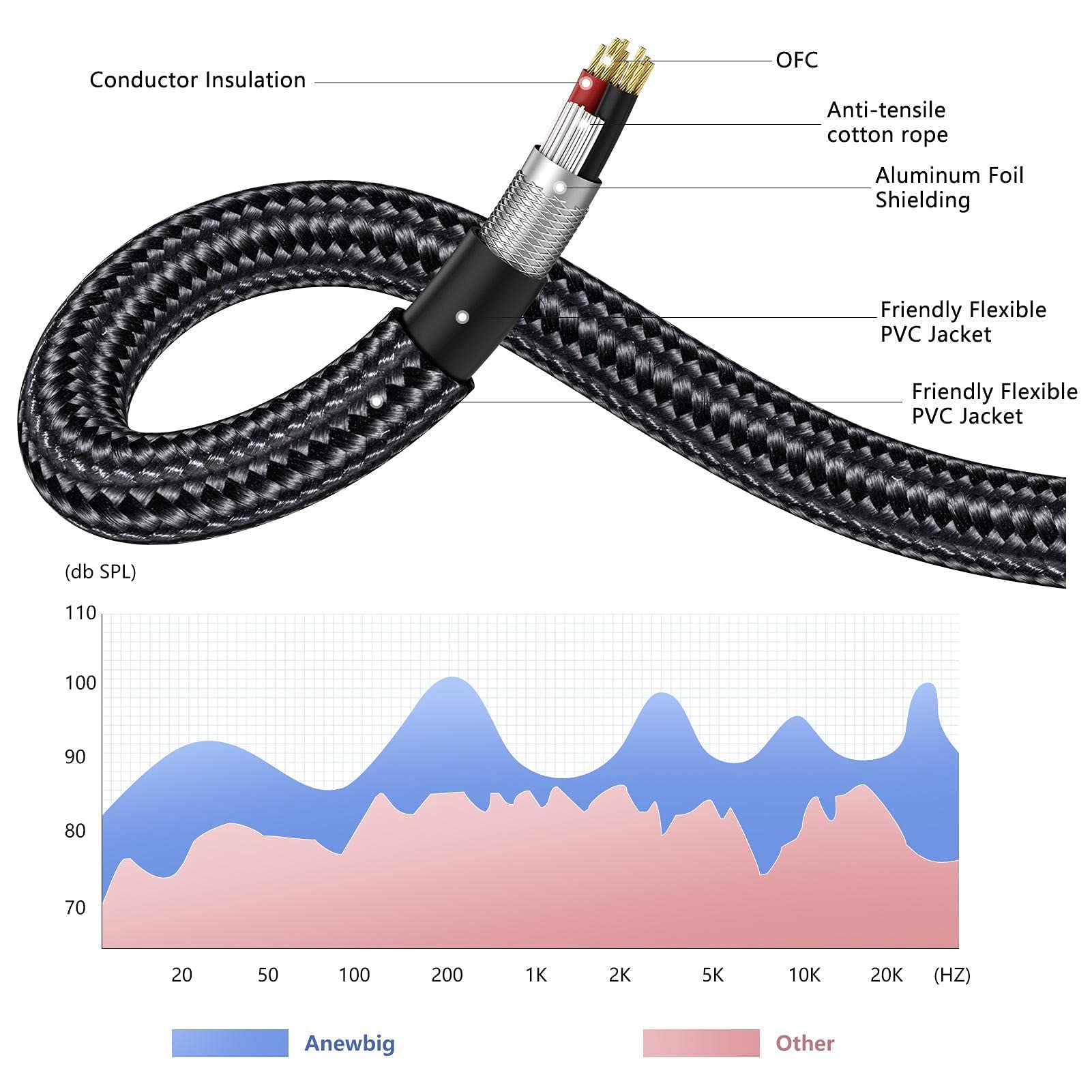 Anewbig XLR Cables 25ft 6 Pack, Mic Cable 25 ft Feet, 3 Pin Male to Female XLR Microphone DMX Cord- Black Braided, 25 Foot, 6pack
