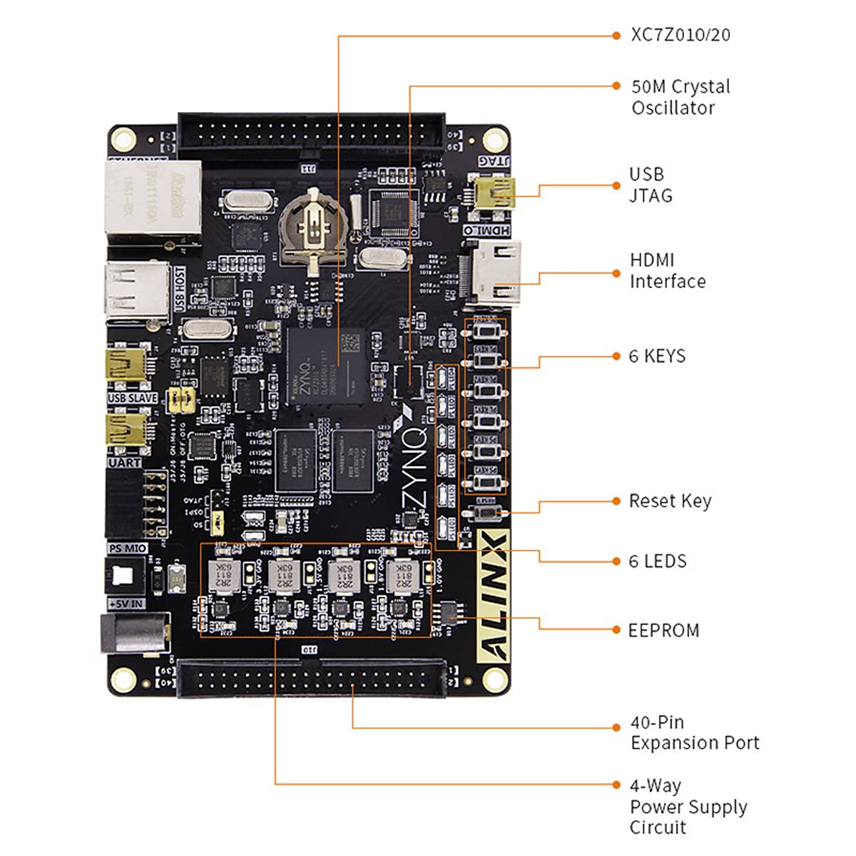 ALINX AX7010: Zynq-7000 SoC XC7Z010 FPGA Development Board