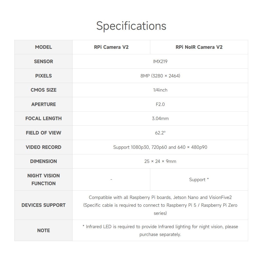 waveshare Kit Compatible with Offical Raspberry Pi Camera V2.1 and CM3/3+/4 Jetson Nano Jetson Xavier NX Support 1080p30 720p60 and 640x480p90 Video Record Comes with 15cm FPC Camera Cable