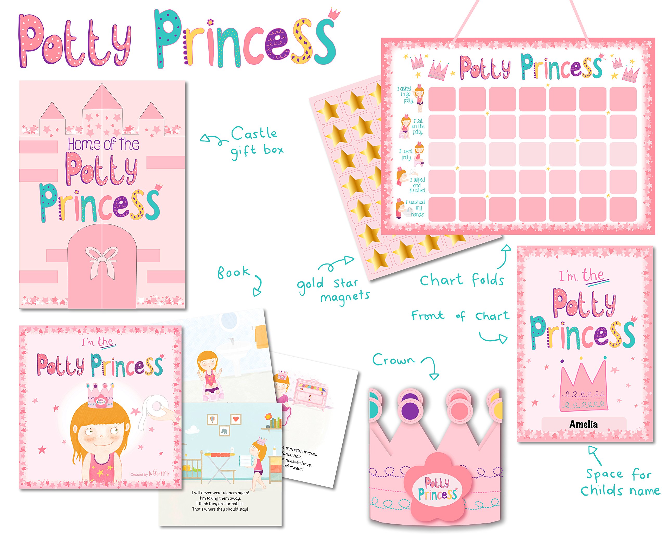 Tickle & Main Princess Potty Training Gift Set with Book, Potty Chart, Star Magnets, and Reward Crown for Toddler Girls