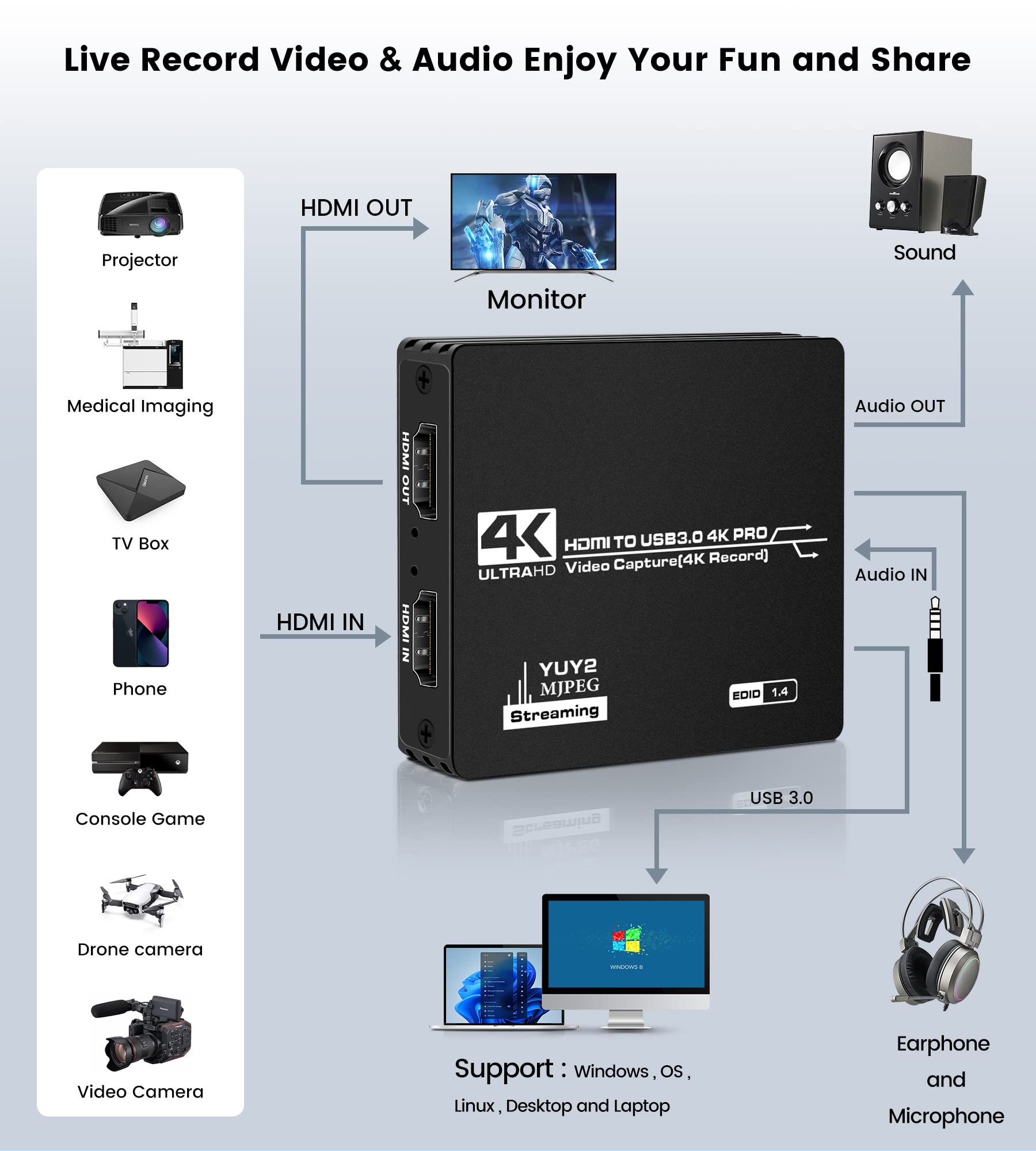 avedio links Upgraded Capture Card for Streaming and Record in 4K, HDMI to USB 3.0 Video Capture Device, Game Capture Card with Microphone 4K HDMI Loop-Out for Nintendo Switch PS4/5/OBS/Camera/PC