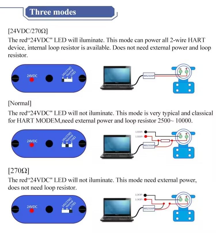 YJINGRUI USB Hart Modem USB to Hart Protocol Modem Hart Transmitter for Rosemount/ABB/Vega/E H/ETC Hart Protocol Device Adapt to Windows XP/7/8/10 with Built-in Loop Resistor