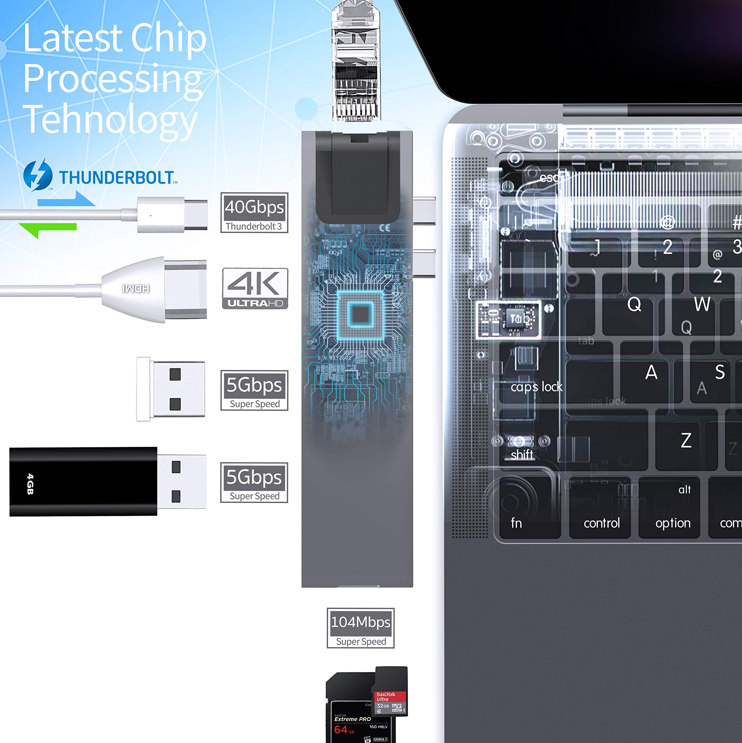 USB C Hub Adapter for MAC, 2020 Model, Multi-Port Dongle 4K HDMI, Ethernet, USB-C Thunderbolt 3, SD/Micro Card Reader, USB 3.0 - Compatible with MacBook Pro 2016-2020 and MacBook Air 2018-2020