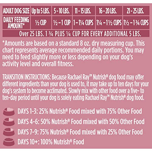 Rachael Ray Nutrish Little Bites Dry Dog Food, Chicken & Veggies Recipe for Small Breeds, 14 Pounds