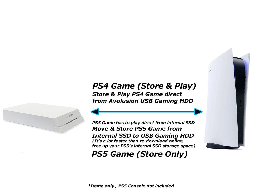 Avoluxion HDDGear Pro (White) 3TB 7200RPM USB 3.0 External Gaming Hard Drive (for PS5, Pre-formatted) (Renewed)