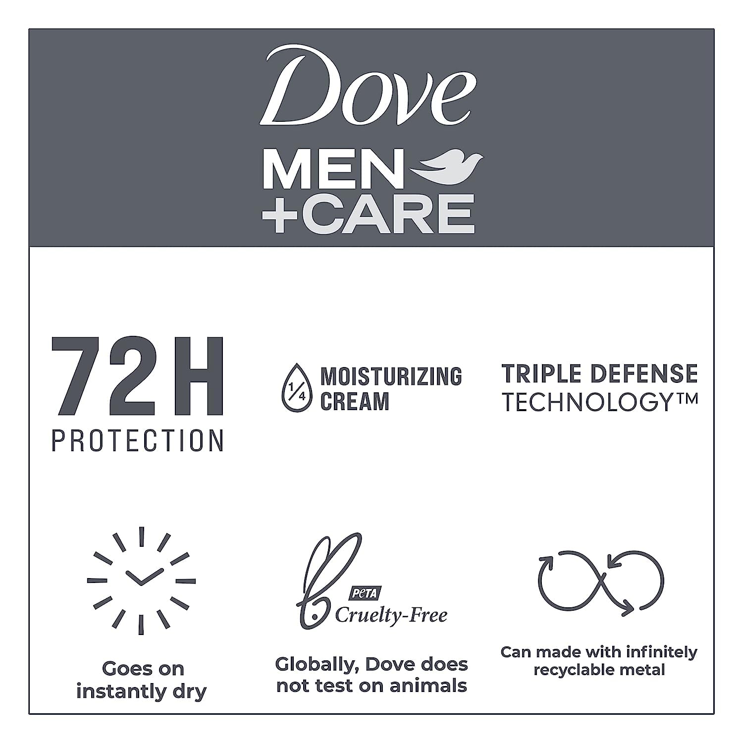 Dove Men+Care Dry Spray Antiperspirant Deodorant 48-hour sweat and odor protection Cool Fresh Dry Spray Antiperspirant for men formulated with vitamin E and Triple Action Moisturizer 3.8 oz