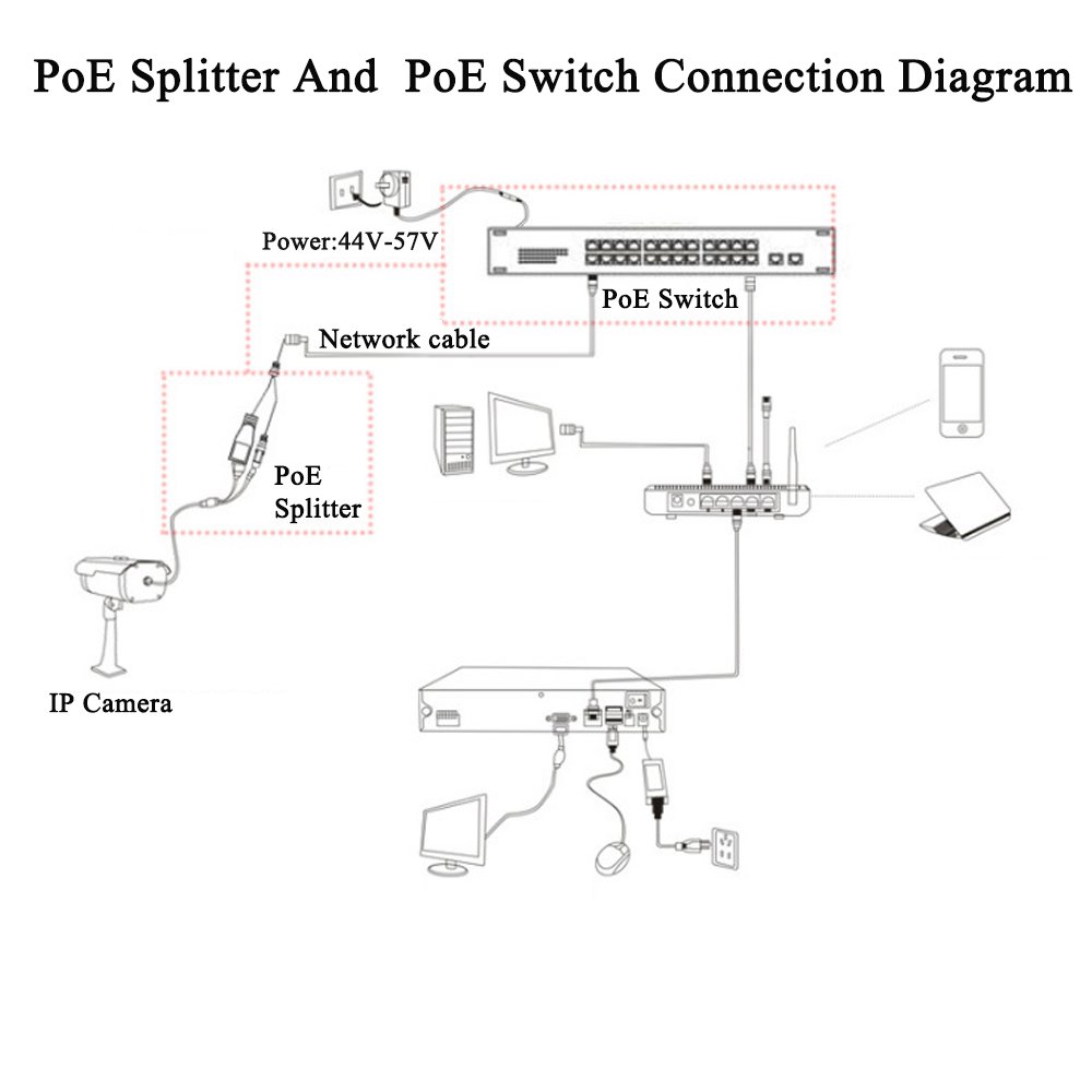 POE Splitter,COOSO Passive POE Splitter 48V to 12V Compatible with Most Switches POE and All Web Cameras