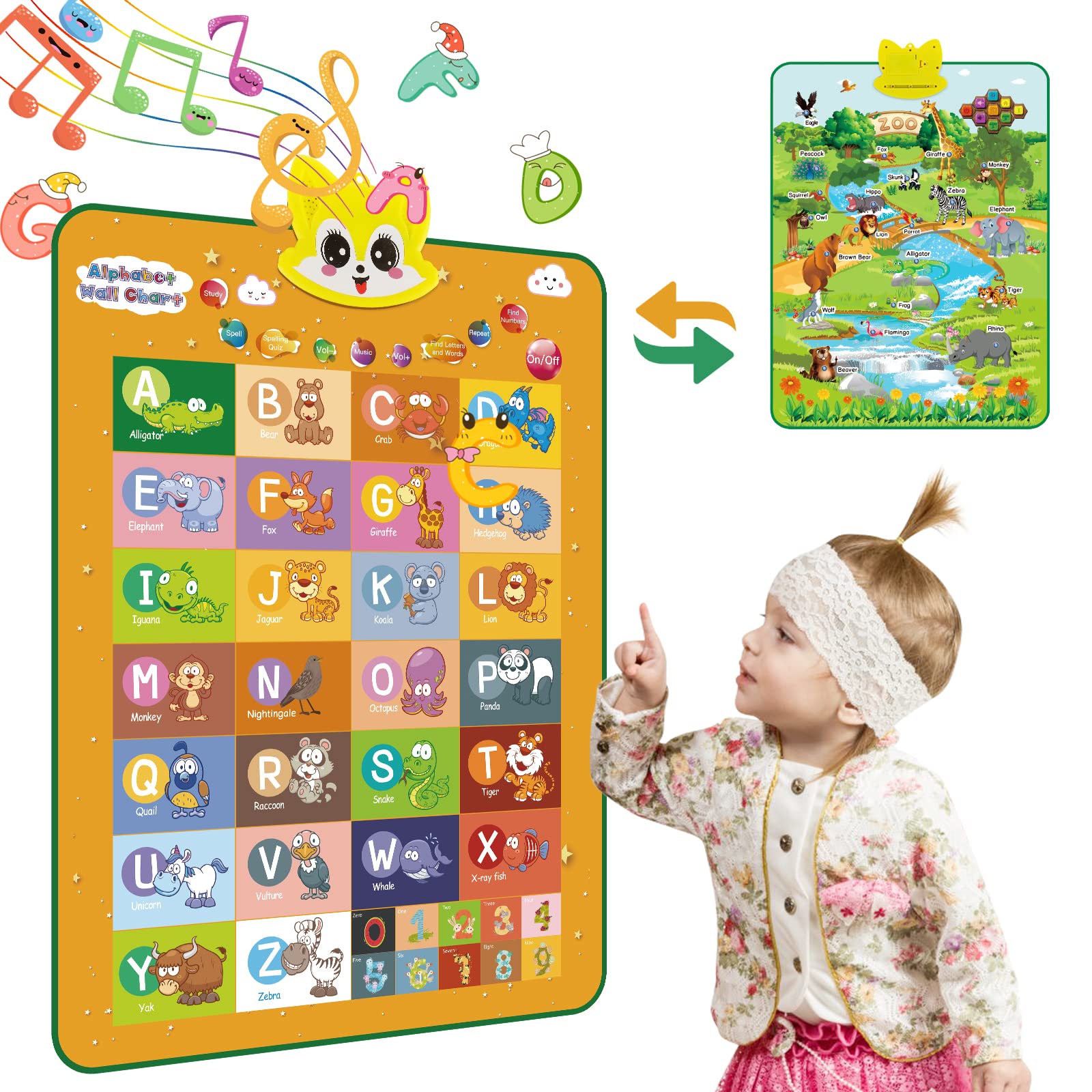 Interactive Alphabet Wall Chart, RenFox Upgraded Double-Sided Electronic Talking ABC & 123 & Animals & Music Poster Early Learning Toys for Toddlers, Preschool Educational Gift for Kids Boys Girls 2+