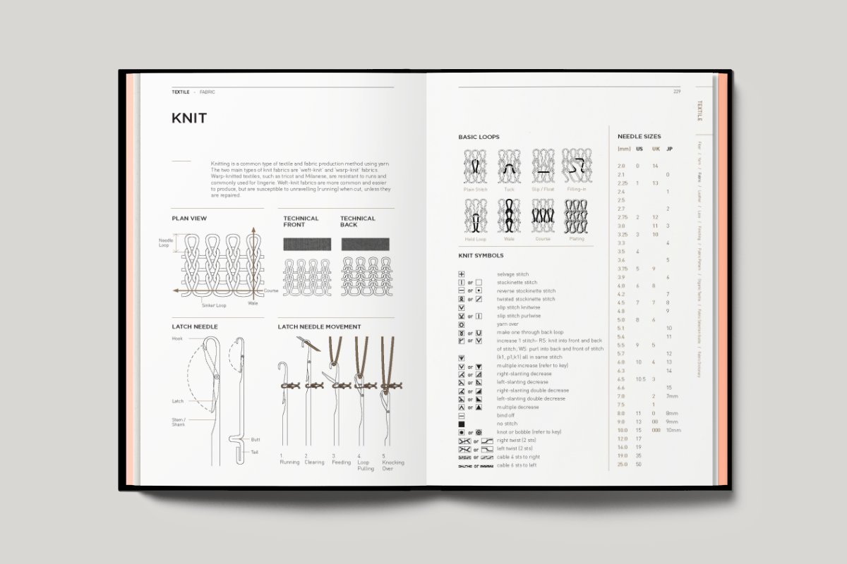 Fashionpedia: The Visual Dictionary of Fashion Design