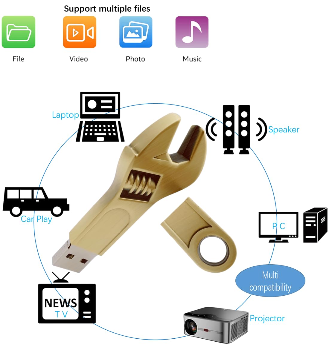 WooTeck 64GB Metal Wrench USB Flash Drive