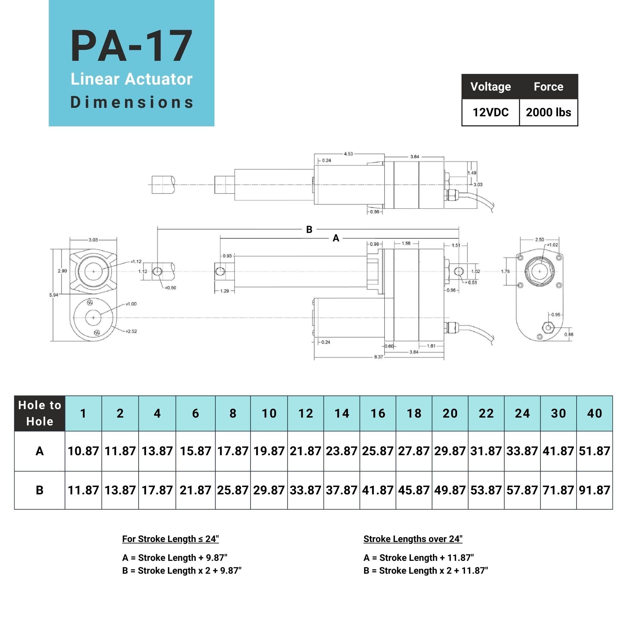Progressive Automations 12V High Force Linear Actuator - 2 inches Stroke, 2000 lbs Force, Industrial, Heavy Duty Linear Actuator with IP65 Protection for Agriculture Automotive Industry, PA-17