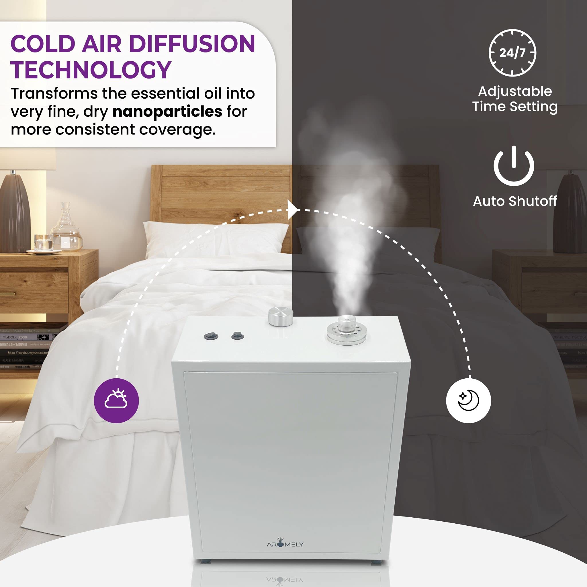 Aromely Smart HVAC Nebulizing Aromatherapy Scent Diffuser - Waterless Aroma Machine Perfect Air Freshener for Home or Office up to 4,000 SQSF Large 800ml Oil Bottle. (White)