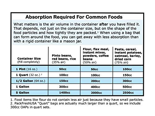 PackFreshUSA: 5 Pack - 2000cc Oxygen Absorber Packs - Food Grade - Non-Toxic - Food Preservation - Long-Term Food Storage Guide Included