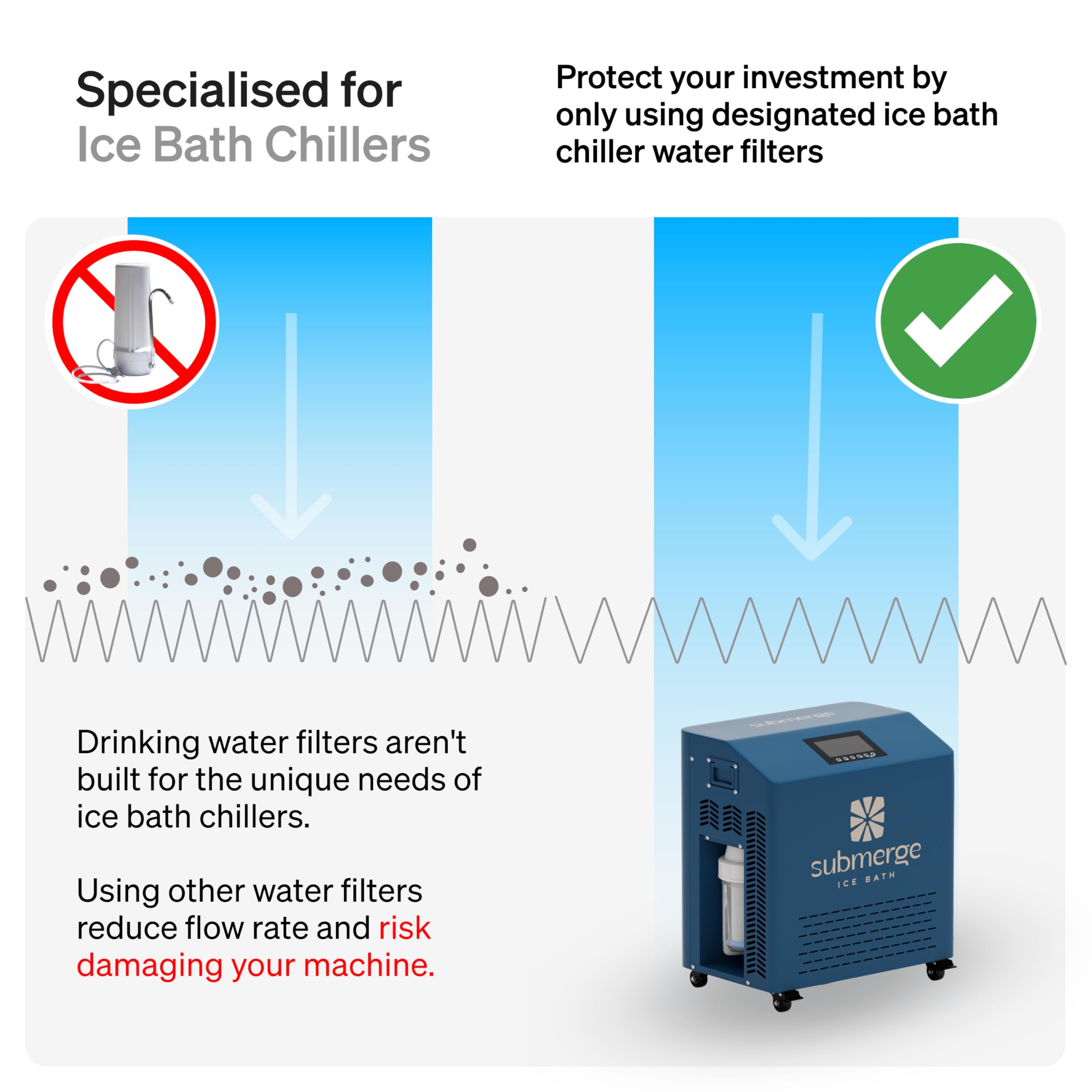 Cold Plunge Filter 20 Micron 5" x 2.5" Water Filter Replacement Cartridge (8-Pack) Compatible with Any Cold Plunge System Ice Pod Filter Ice Bath Filter - Sediment Reduction, Whole House Filtration