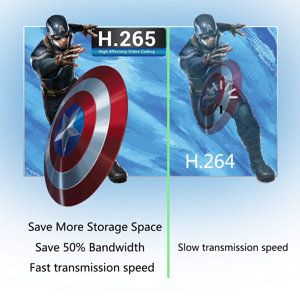 Android 9.0 TV Box, EVANPO Smart Box Android TV Player 4GB RAM 64GB ROM Quad Core Speed Support 3D/ 4K/ 6K Ultra HD/H.265/2.4GHz WiFi/USB 3.0/ HDR with Wireless Mini Keyboard
