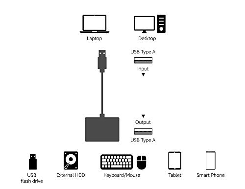 Amazon Basics 4-Port USB to USB 2.0 Ultra-Mini Hub Adapter, Black