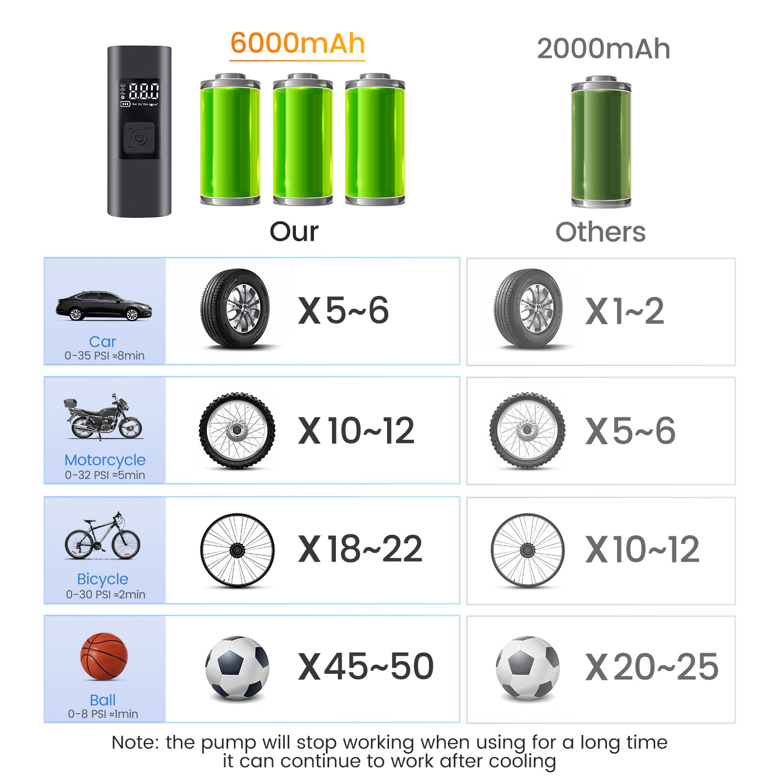 Tire Inflator Air Compressor Portable,Air Pump for inflatables,MekedeTech Rechargeable Battery Powered Electric Bike Air Pump w/Pressure Gauge,150PSI Wireless Pump for Car,Motorcyle,Balls