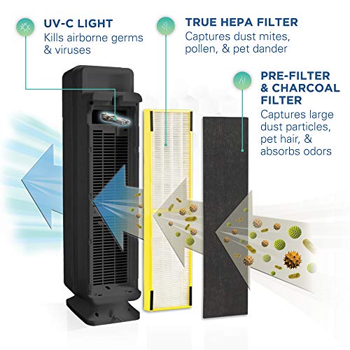 Germ Guardian AC5300B 28” 3-in-1 True HEPA Filter Air Purifier for Home, Large Rooms, UV-C Light Kills Germs, Filters Allergies, Smoke, Dust, Pet Dander, & Odors, 5-Yr Wty, GermGuardian, Black