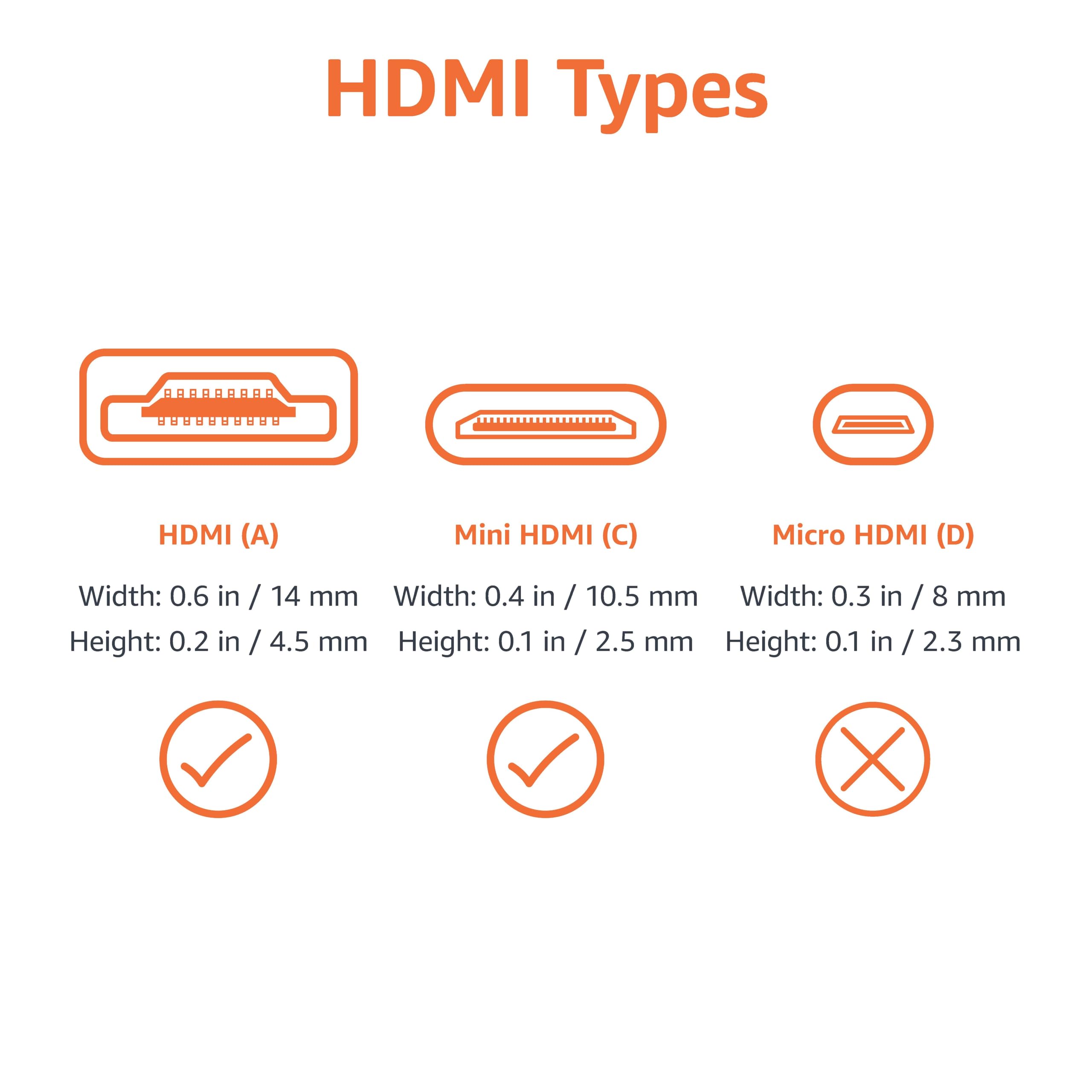 Amazon Basics High Speed Mini HDMI (Source) to HDMI (Display) Cable, 1.8 m, Black