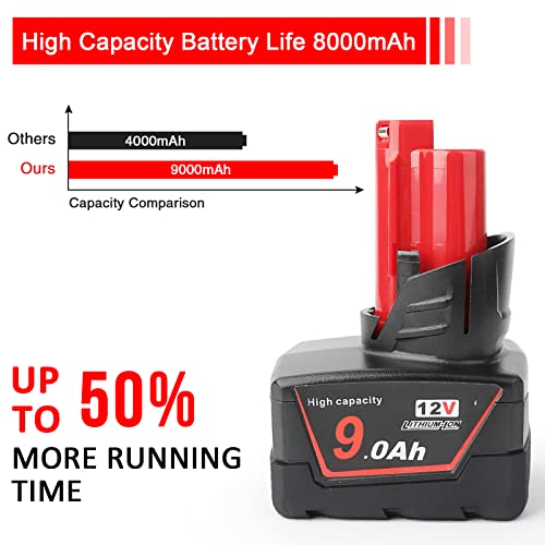 Xinriga 2 Packs M12 12V 9Ah 9000mAh Lithium-ion Replacement Battery for Milwaukee M12 12V Cordless Tool 48-11-2402 48-11-2440 48-11-2411 48-11-2420