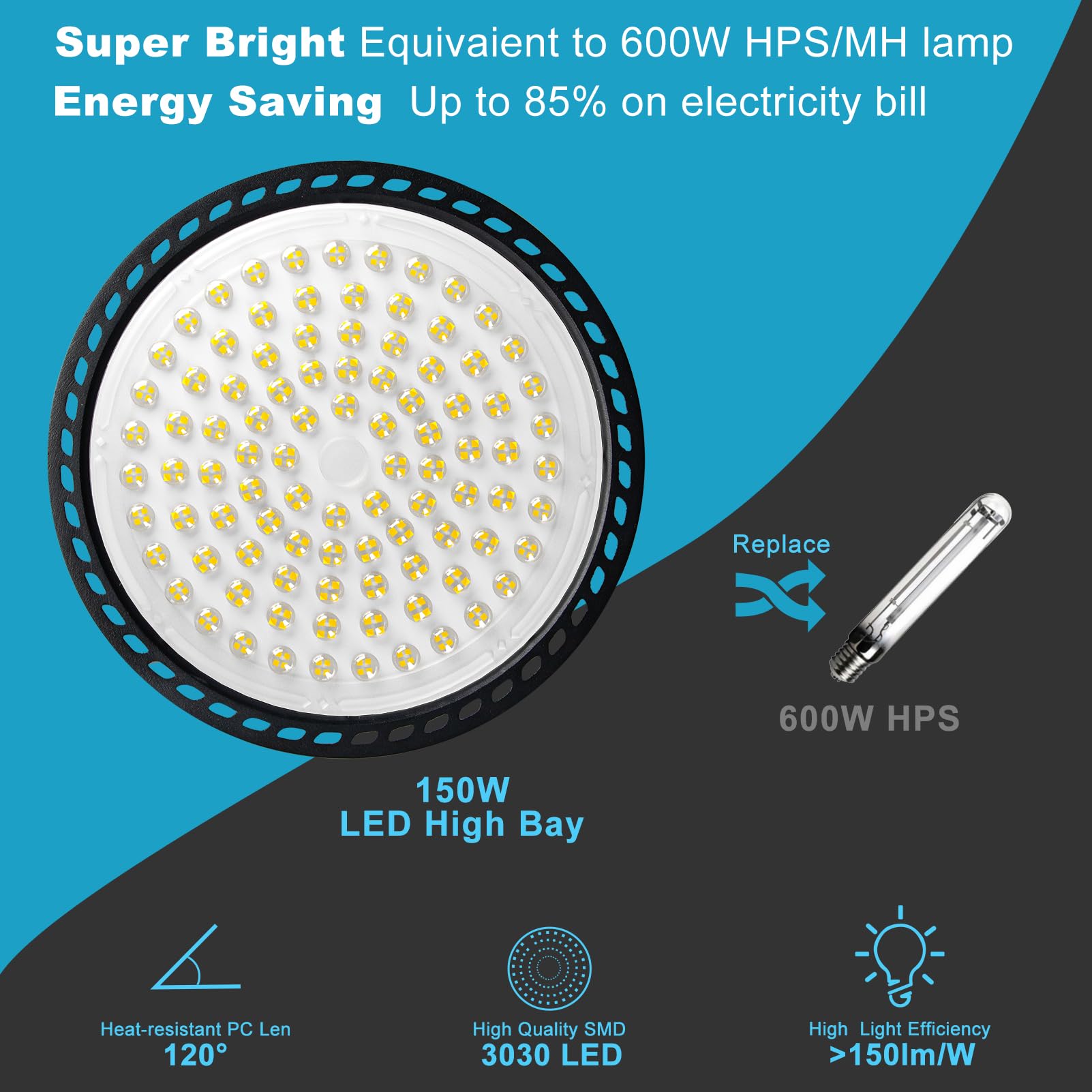 Smart 200W LED High Bay Light 30000LM 5000K UFO High Bay Lighting Motion Activated High Bay LED Lights AC100-277V for Warehouse Barn(Installation Height at Least 20FT)- 4Pack(Remote Buy Separate)