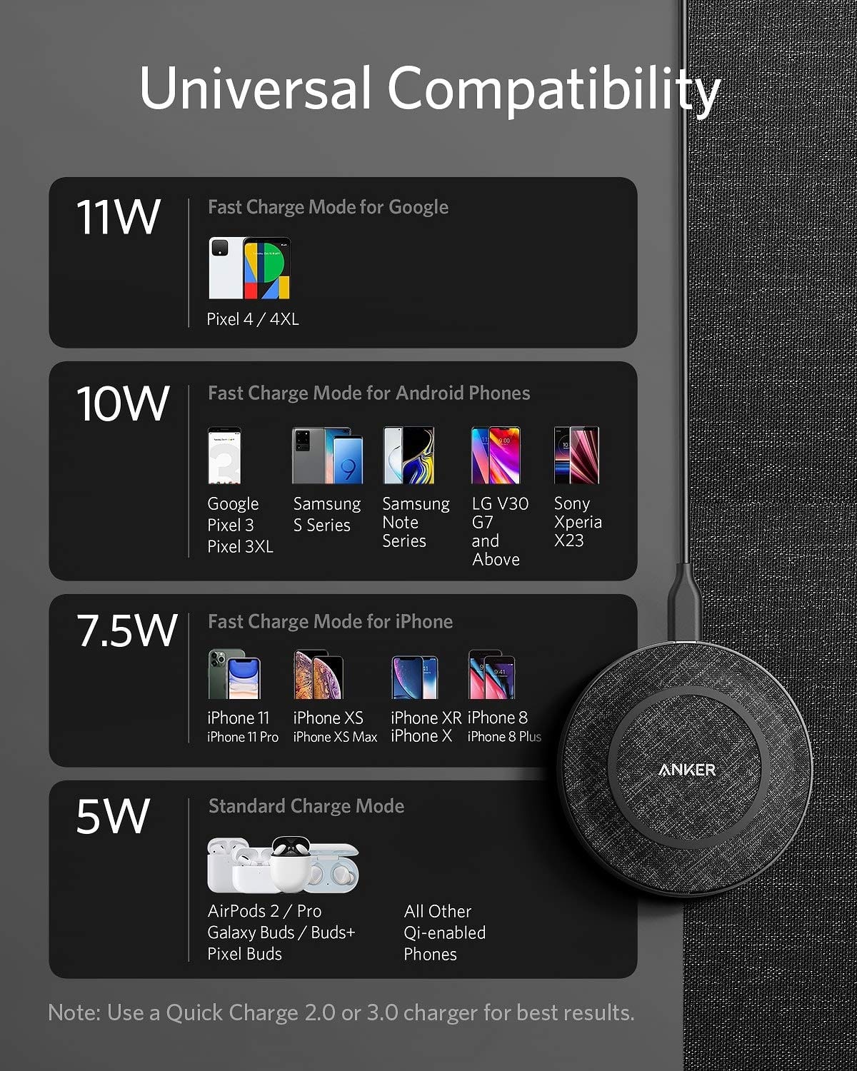 Anker Wireless Charger PowerWave Sense Pad Alloy with Quick Charge 3.0 Adapter, USB-C Input Qi-Certified Fast Wireless Charging for Pixel 3 4 3XL 4XL, iPhone 13/13 Pro / 12/12 Pro Max / 12 Mini