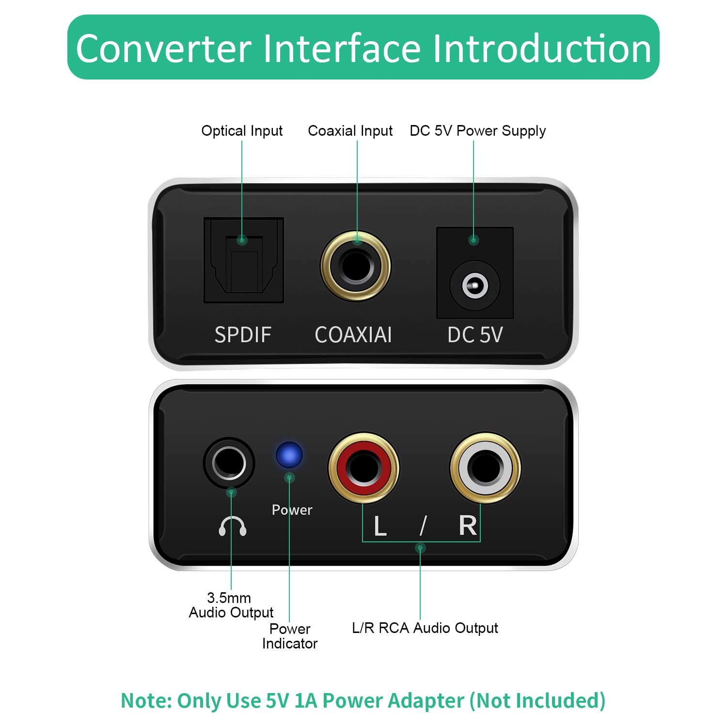 Giveet Digital to Analog Audio Converter, DAC Digital SPDIF Optical (Toslink) to Analog L/R RCA & 3.5mm AUX Stereo Audio Adapter with Optical Cable for TV Box DVD PS3/PS4 Xbox Amp Home Cinema