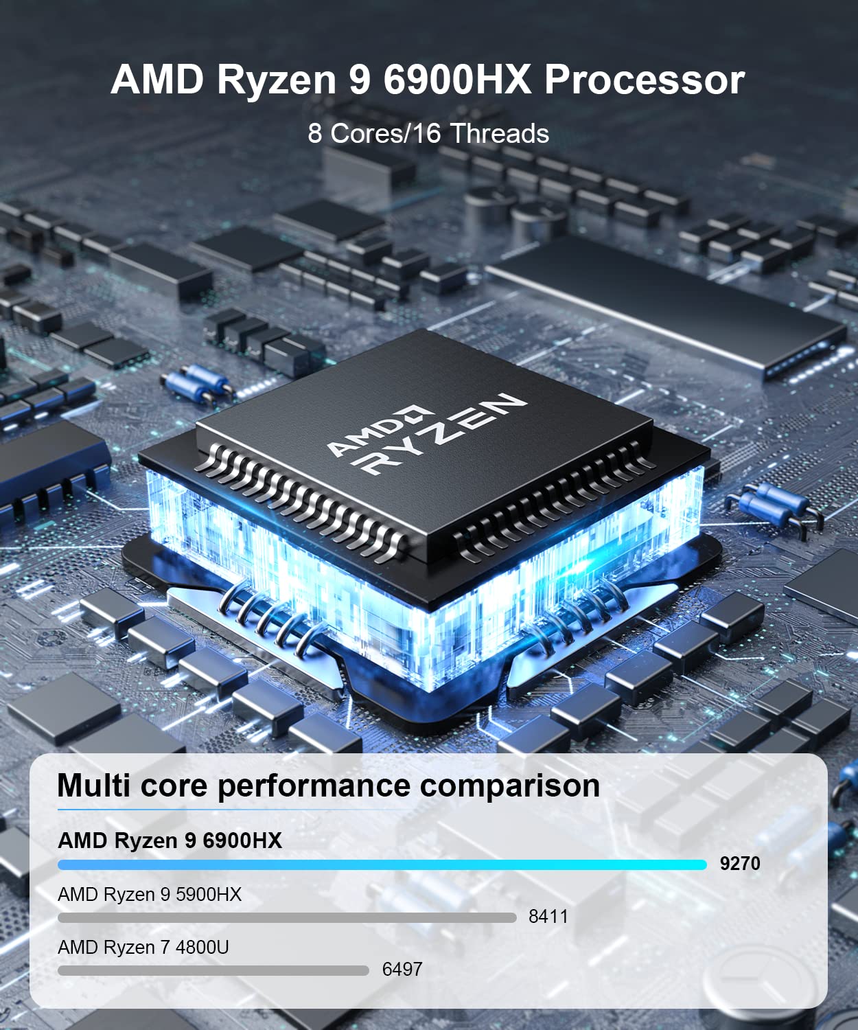 ALLIWAVA UM690 Mini PC AMD Ryzen 9 6900HX(8C/16T) Mini Computer 32GB RAM DDR5-4800 512GB PCIe4.0 SSD Mini Desktop PC with 2X HDMI & 1x USB4 Ports, Small PC Support Wi-Fi 6,Bluetooth 5.2