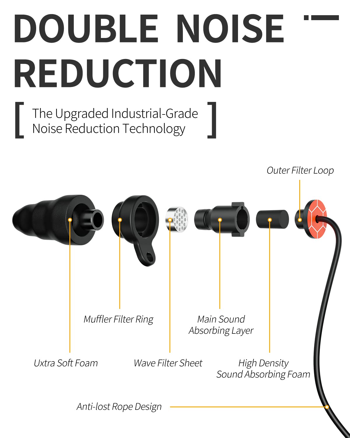 Beequiet Double Noise Reduction Ear Plugs - 5 Pair, 33dB NRR, Ultra Soft Foam Earplugs - Reusable Ear Plugs for Sleeping, Snoring, Motorsports, Concerts and Studying