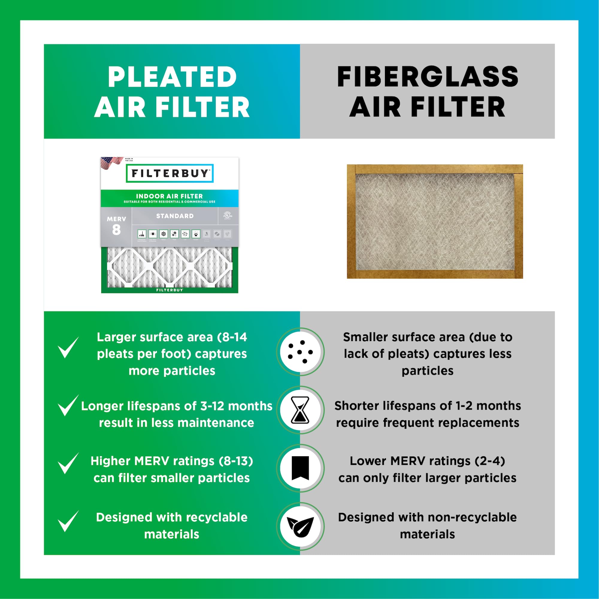 Filterbuy 14x20x1 Air Filter MERV 8 Dust Defense (4-Pack), Pleated HVAC AC Furnace Air Filters Replacement (Actual Size: 13.50 x 19.50 x 0.75 Inches)