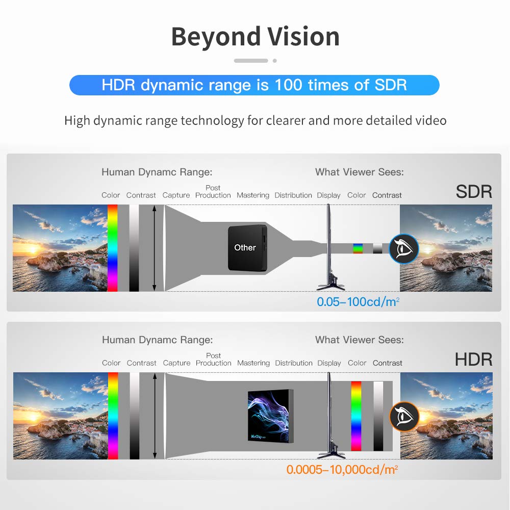 Android 10.0 TV Box,Android TV Box 4GB RAM 32GB ROM with Allwinner H616 Quad-Core 64bit,Supports 2.4G/5GHz Dual WiFi/BT 5.0/ 6K/4K Ultra HD/3D/ H.265 Smart Android TV Box