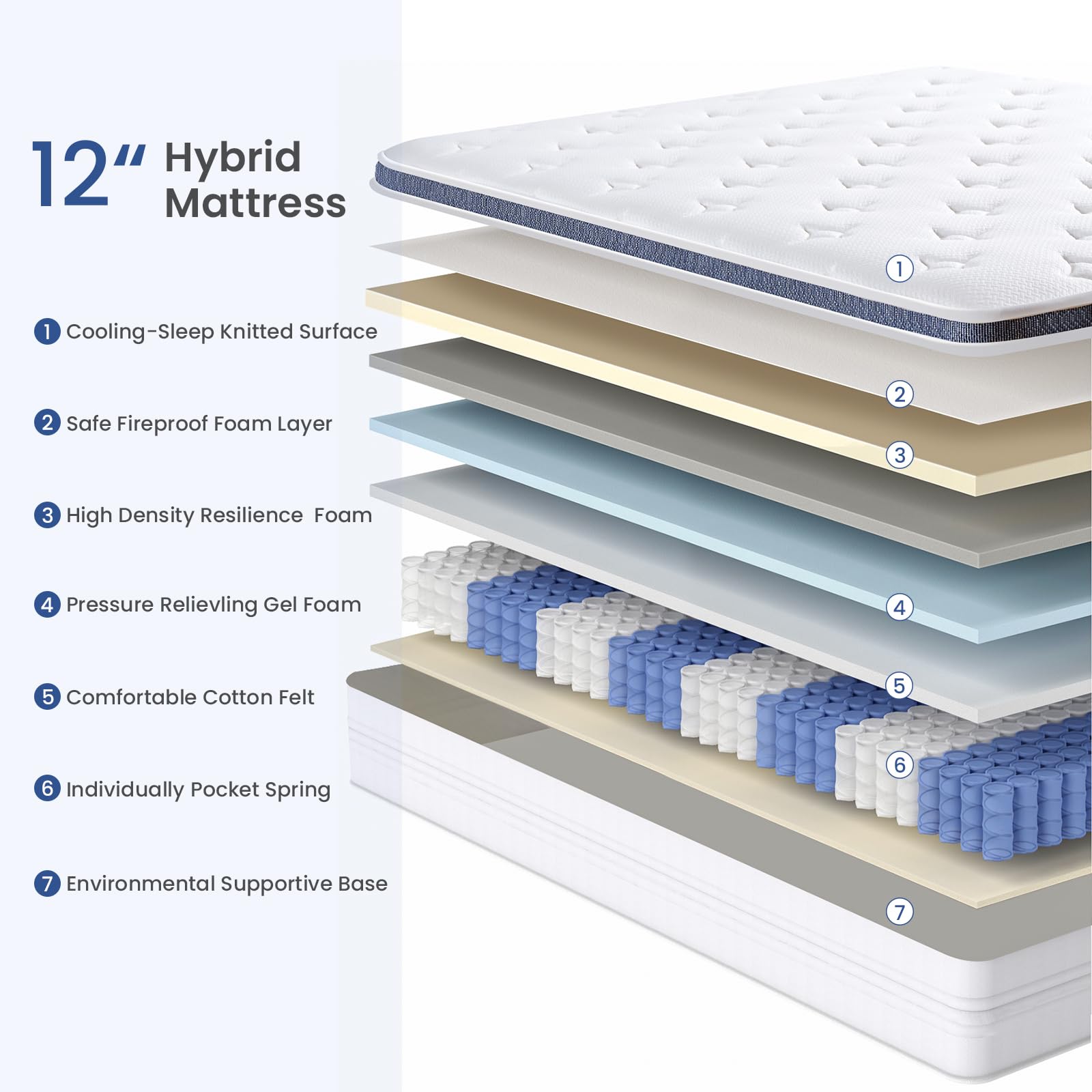 Dourxi Full Mattress, 12 Inch Full Size Hybrid Memory Foam Mattress in a Box, Individually Pocket Spring for Pressure-Relief and Supportive, Hybrid Mattressess - Medium