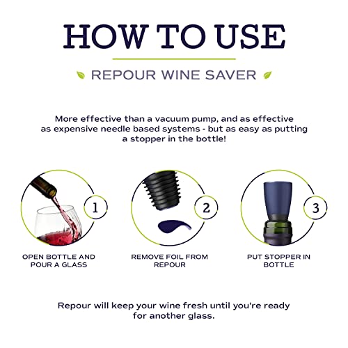 Repour Wine Saver - Wine Preserver and Stopper, Removes harmful oxygen from your wine, simply and effectively,Indigo Blue,10 Pack