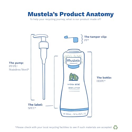 Mustela Hydra Bebe Body Lotion - Daily Moisturizing Baby Lotion with Natural Avocado, Jojoba & Sunflower Oil – 10.14 fl. oz. – 2-Pack