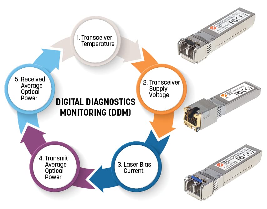 Intellinet 1000Base-SX SFP to LC Multi-Mode Mini GBIC Module 1G Fiber Transceiver - Cisco GLC-SX-MM Compatible - Wavelength 850 nm - Hot Plugging - Up to 550 m. – 545006-SGL
