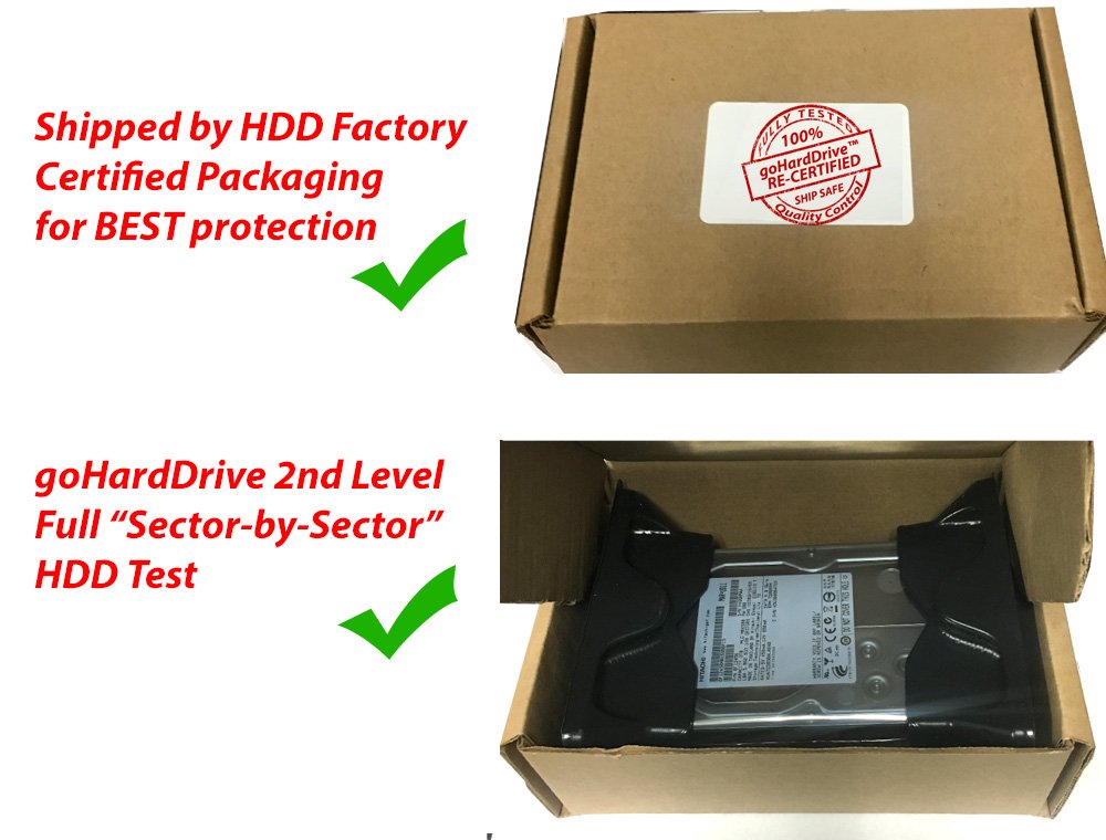 Western Digital RE3 WD1002FBYS 1TB 7200RPM 32MB Cache SATA 3.0Gb/s 3.5" Internal Hard Drive (PC, Mac, NAS, CCTV DVR) - [Renewed] w/ 1 Year Warranty