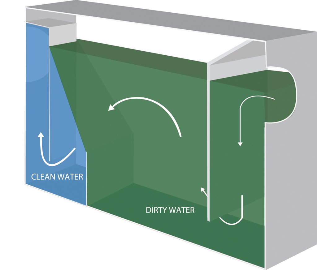 BK Resources BK-GT-30 Carbon Steel 30 Lbs. Capacity & 15 GPM Rate Flow Grease Trap with Removable Baffles & T-Vent PDI Certified