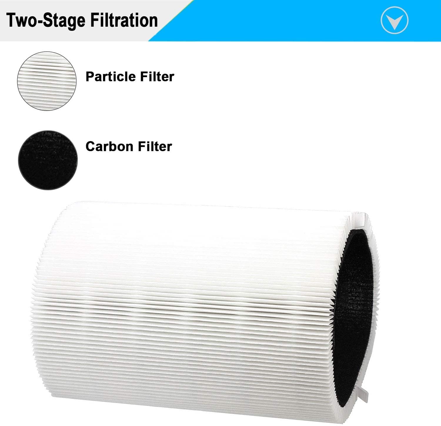 LMEDIT Blue Pure 411 Filter Replacement Compatible with Blue Pure 411 Genuine, 411+, 411 Auto and MINI Air Purifier, 2Pack 3-in-1 HEPA Filters