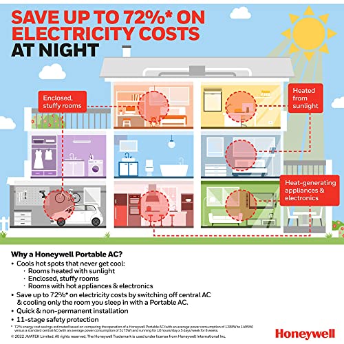 Honeywell Classic Portable Air Conditioner w Dehumidifier & Fan, Cools Rooms Up to 700 Sq. Ft. w Drain Pan & Insulation Tape, MN4CFS9 (Black/Silver)